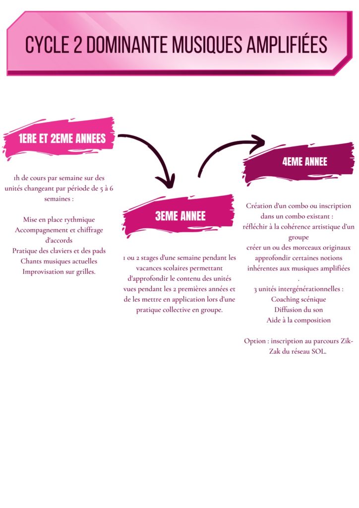 Cycle 2 d’approfondissement et de création - Centre Musical et ...